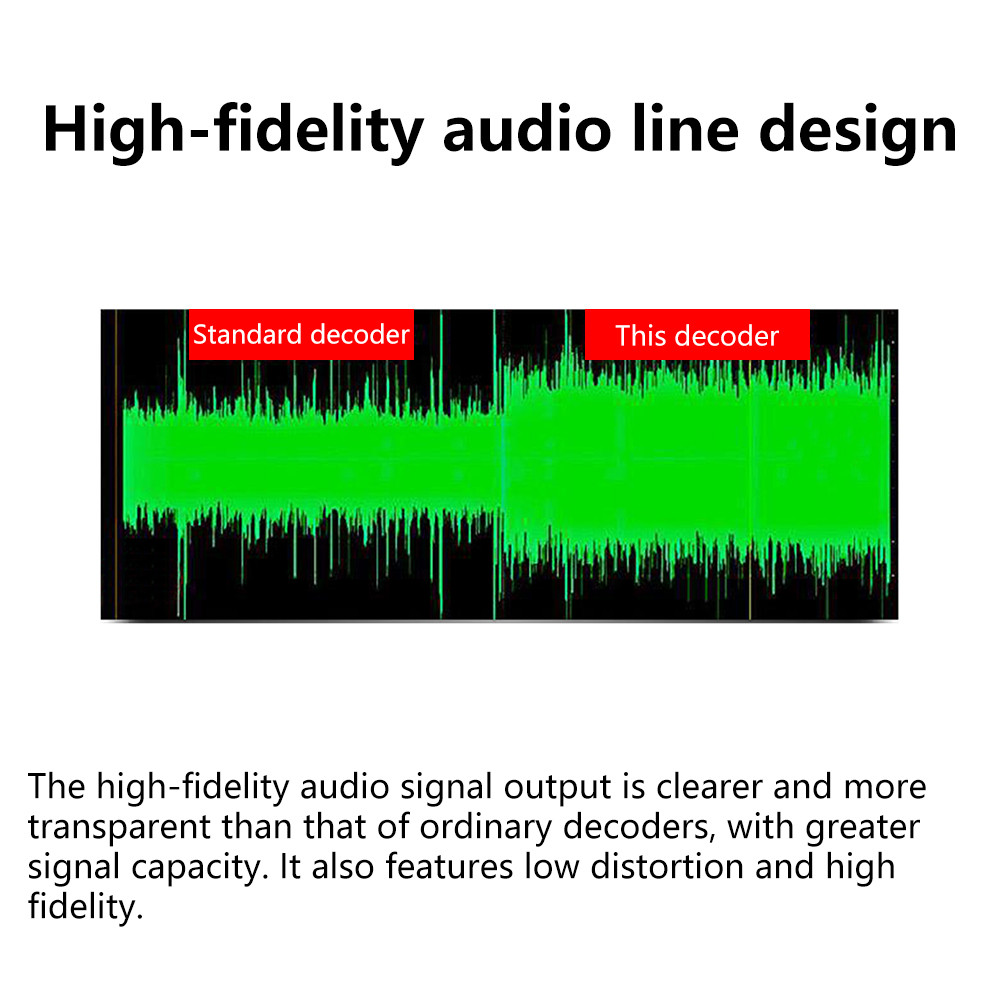 YoHi DC 5V Lossless Hi-Fi 5.3 BT Audio Receiver USB Coaxial Decoder ...