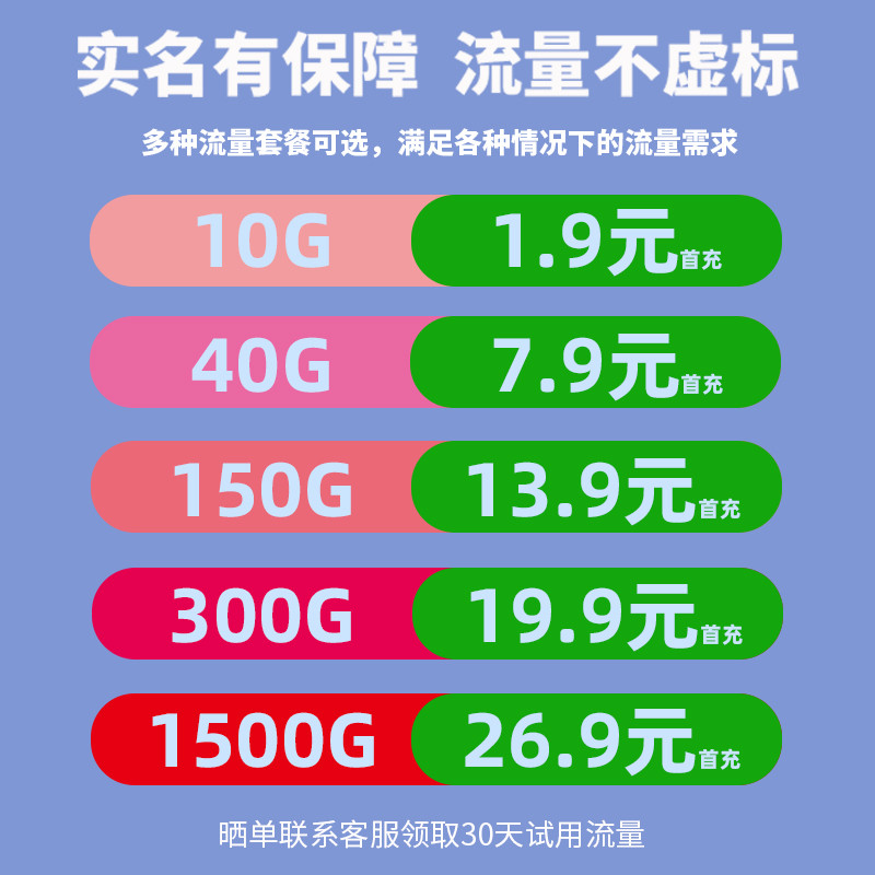 News Portable Wireless wifi Card-Free 4G Router Laptop High-Speed Flow ...