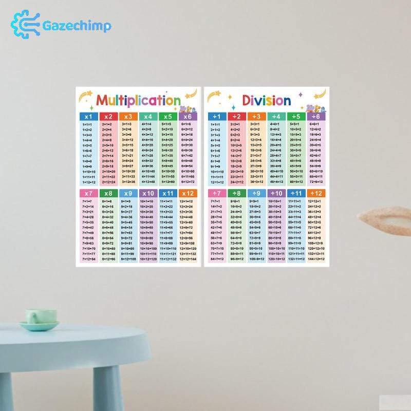 [Gazechimp] 2x Posters of Educational Mathematics for Children ...