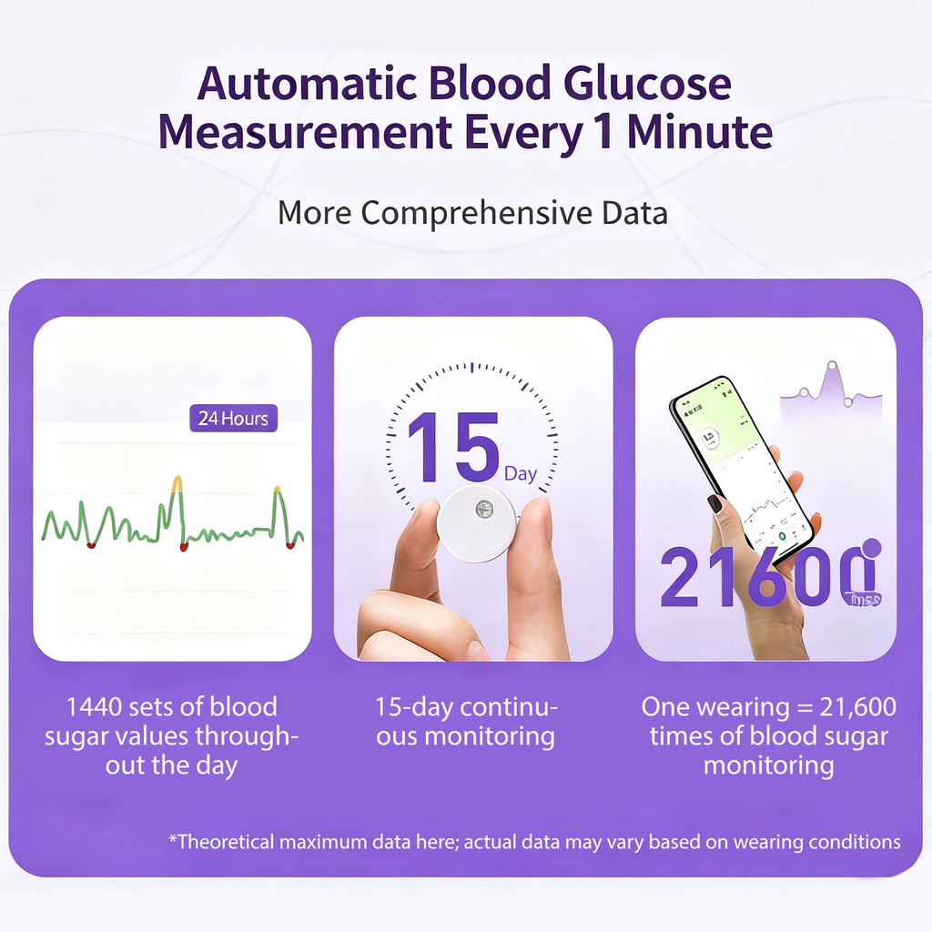 Local delivery+COD AIDEX Dynamic Blood Glucometer CGM Sensor Wearable ...