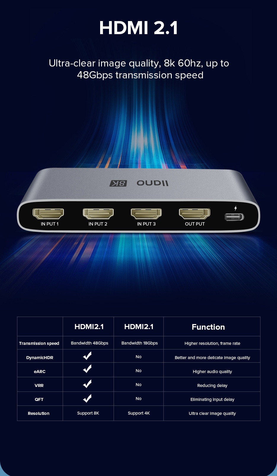 llano 8K HDMI Splitter 8K/60Hz HDMI Switch 3 in 1 out Adapter Converter ...
