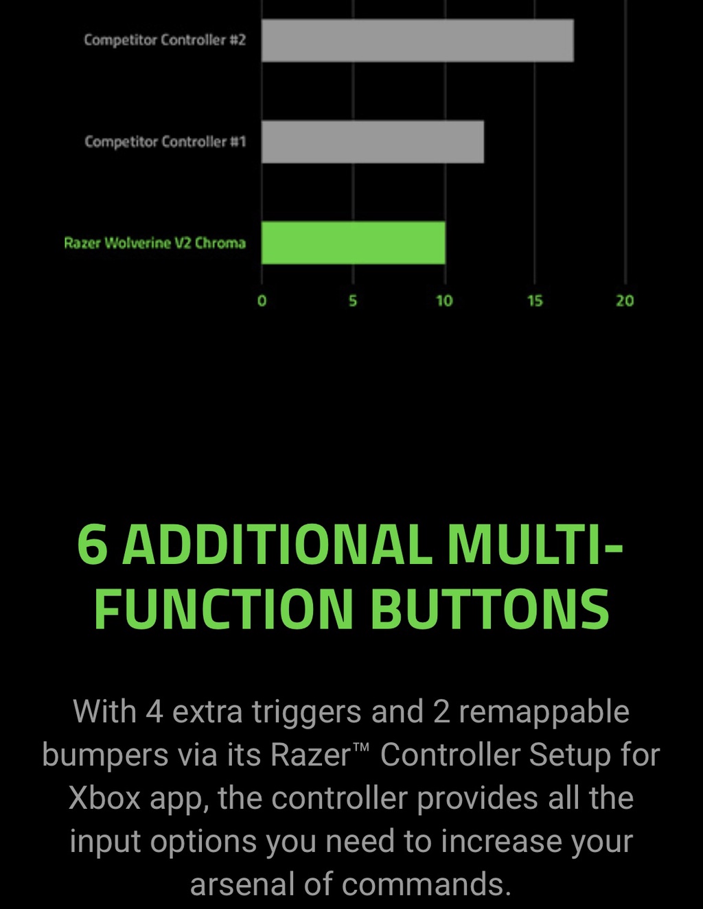 Razer Wolverine V2 Chroma Gaming Controller | RGB Lighting Remappable ...