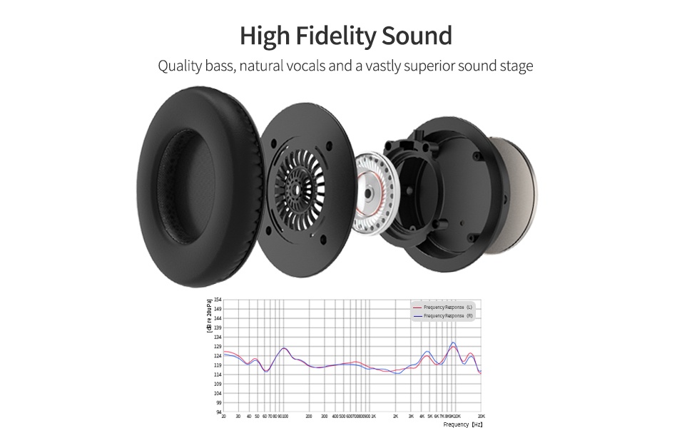 SoundMAGIC Vento P55 Wired On Ear Headphones Powerful Bass HiFi Stereo ...