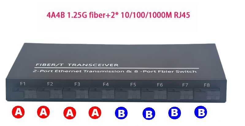 Fiber Optical Switch 8 SC 2 1000M RJ45 Industrial Grade Gigabit ...