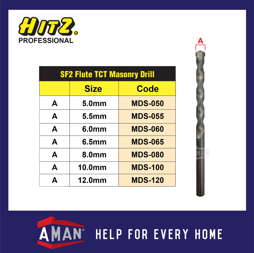 HITZ 5mm - 12mm SF2 Flute TCT Concrete Cement Masonry Red Brick Wall ...