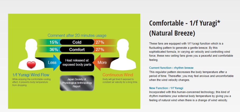 PANASONIC Ceiling Fan NAMI 5 Blades F-M15E2 60 INCH 5 Speed Remote ...