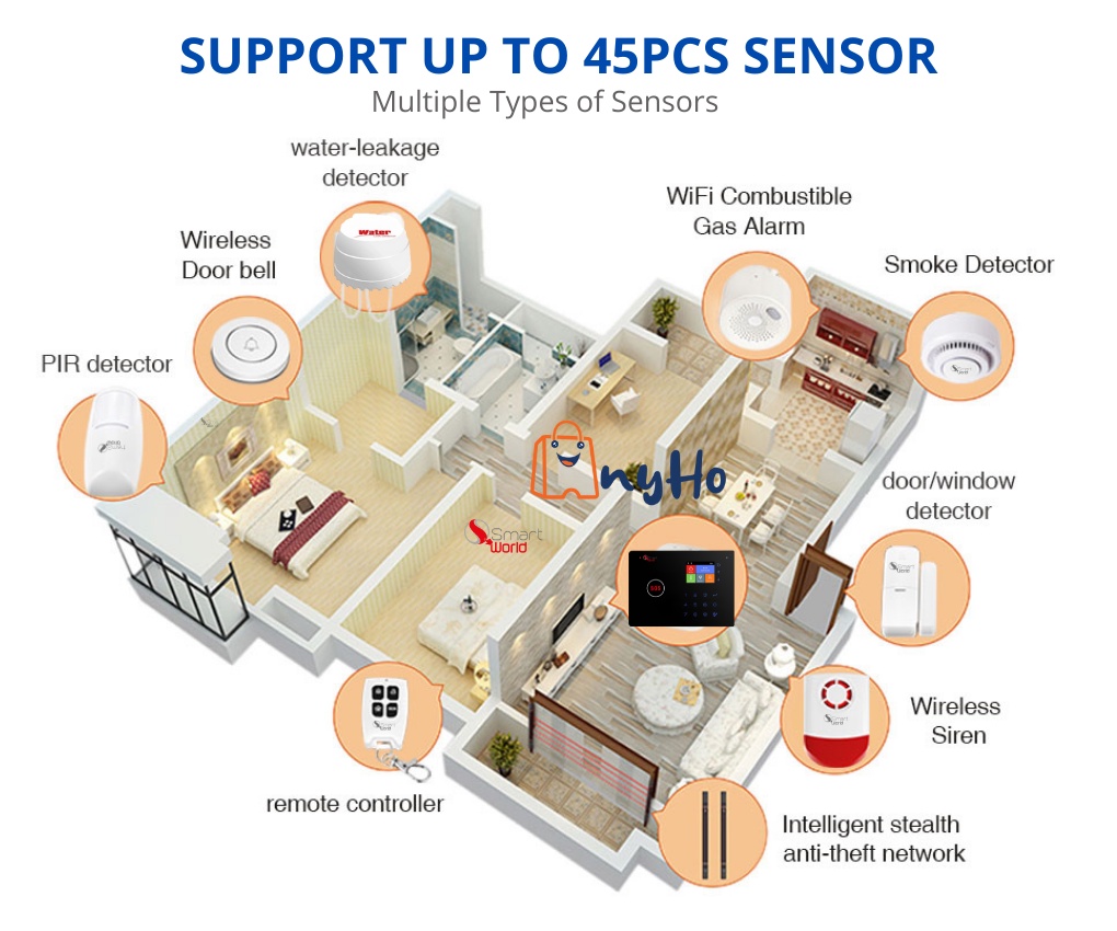 TUYA WIFI + GSM Smart Alarm System Wireless Home Alarm System WiFi ...