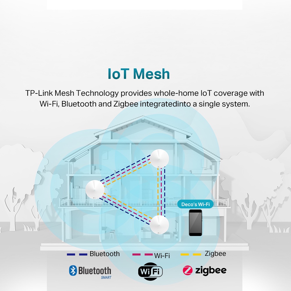 TP-Link AC2200 Smart Home IOT Tri-band Mesh WIFI Router Deco M9 Plus ...