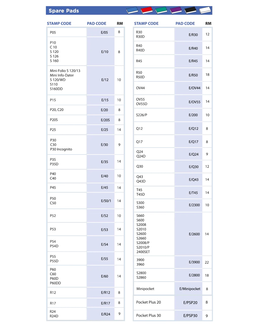 COLOP Spare Ink Pad P05 P10M P10 C10 S120 S126 S160 P20 C20 P30 P40 C40 ...