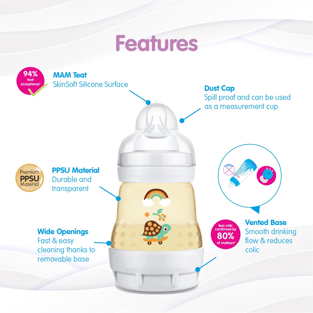 Mam Botol Susu Anti Colic PPSU Feeding Bottle 160ml / 260ml - 1 Unit ...