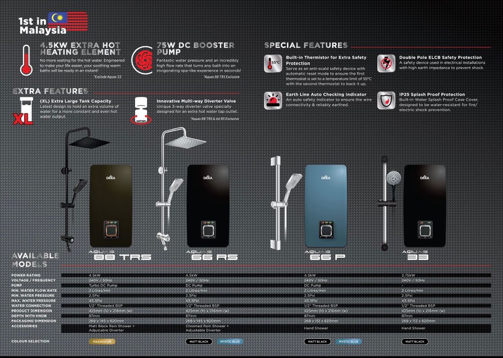 Deka MIIZU AQUAS SERIES Pam Inverter DC Booster dengan Pemanas Air ...