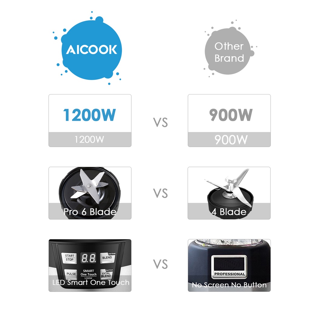 Aicook AutoIQ Nutrien Extractor 24000RPM High Speed Professional ...