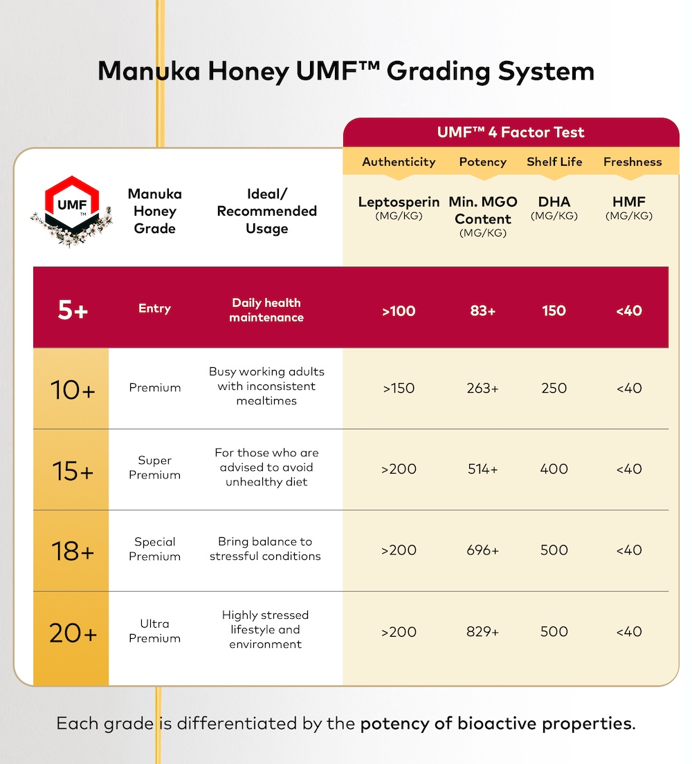 [Limited Edition] Comvita UMF™ 5+ Manuka Honey Mini (50g) | Shopee Malaysia
