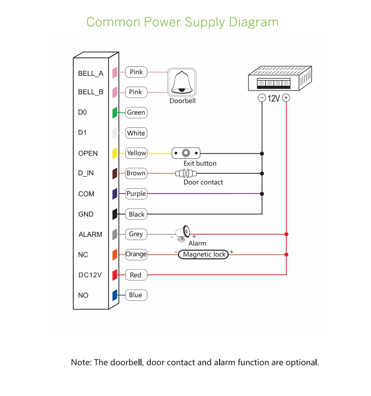 WIFI Tuya SmartLife Door Access Control System Standalone Keypad RFID Card Door Entry Access ...