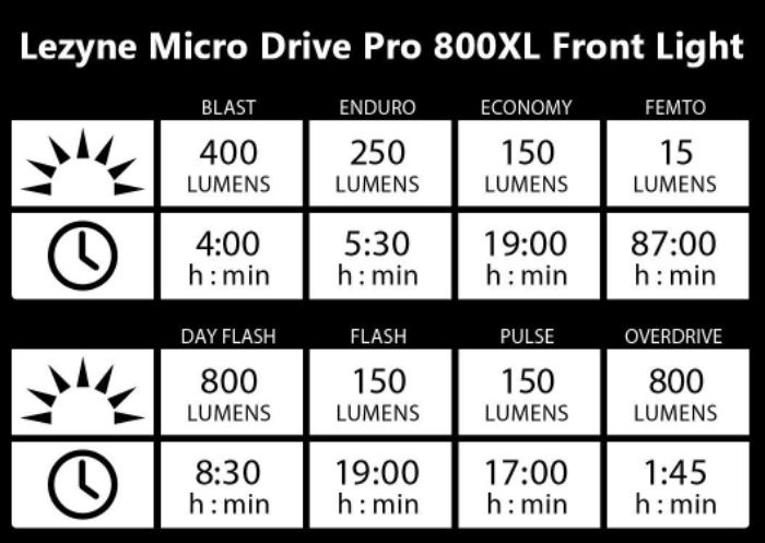LEZYNE MACRO DRIVE 1300XXL / LITE DRIVE 1000XL /Micro Drive Pro 800XL ...