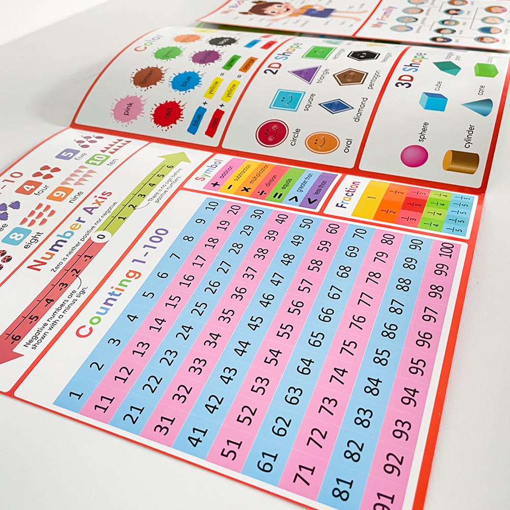 My First Learning Chart and Phonics Chart Set English Words Learning ...