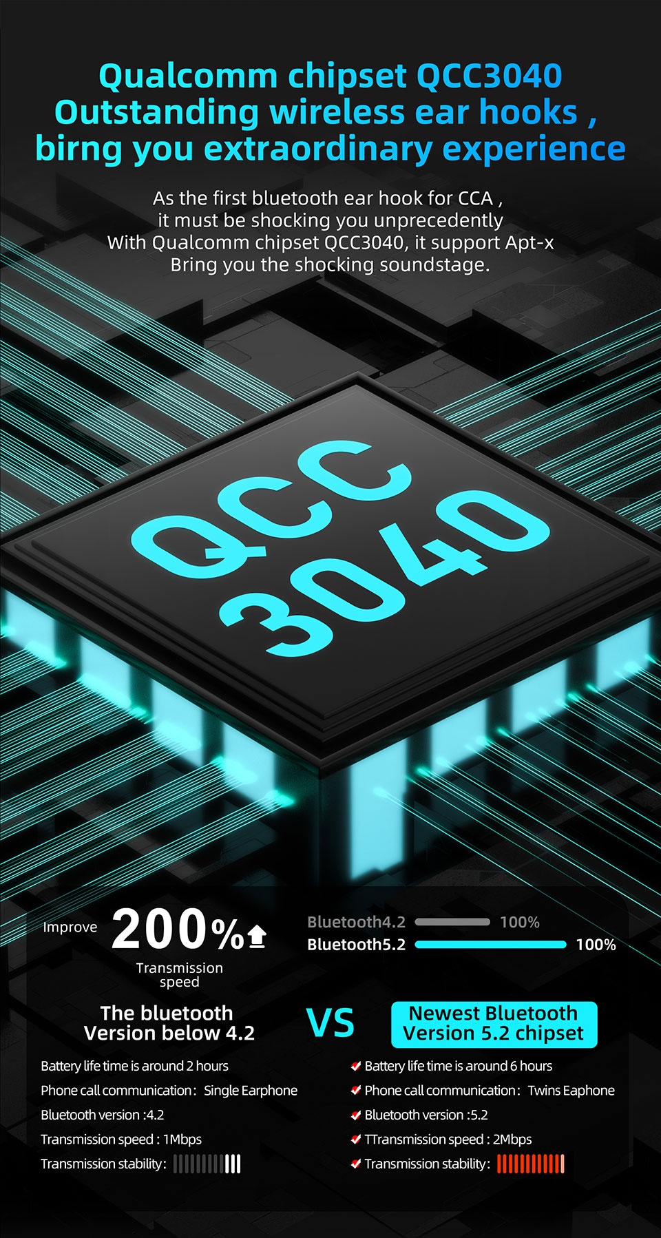 CCA BTX Bluetooth-Compatible 5.2 True Wireless Earphones Ear Hook ...