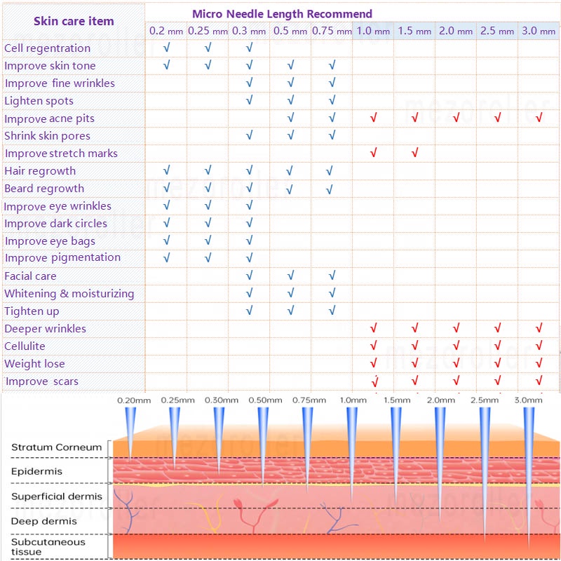 Derma Roller Real Needle DRS 192 Micro Needles Roller Microneedlig Face ...