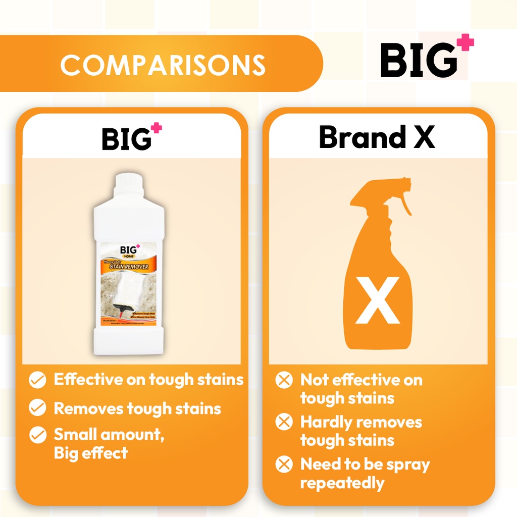 Big Plus Floor Cleaning Big Heavy Duty Stain Remover Big Home Pencuci ...