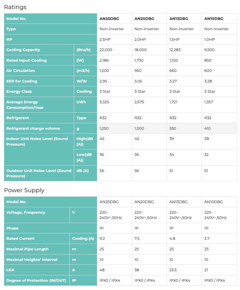 HISENSE 1.0HP - 2.0HP AirCond R32 Non Inverter / Inverter Air ...