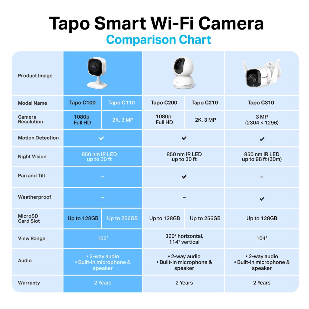 【🔥SIRIM🔥】TP-Link Tapo TC60 Security IP Camera 1080HD Full HD CCTV/WIFI ...