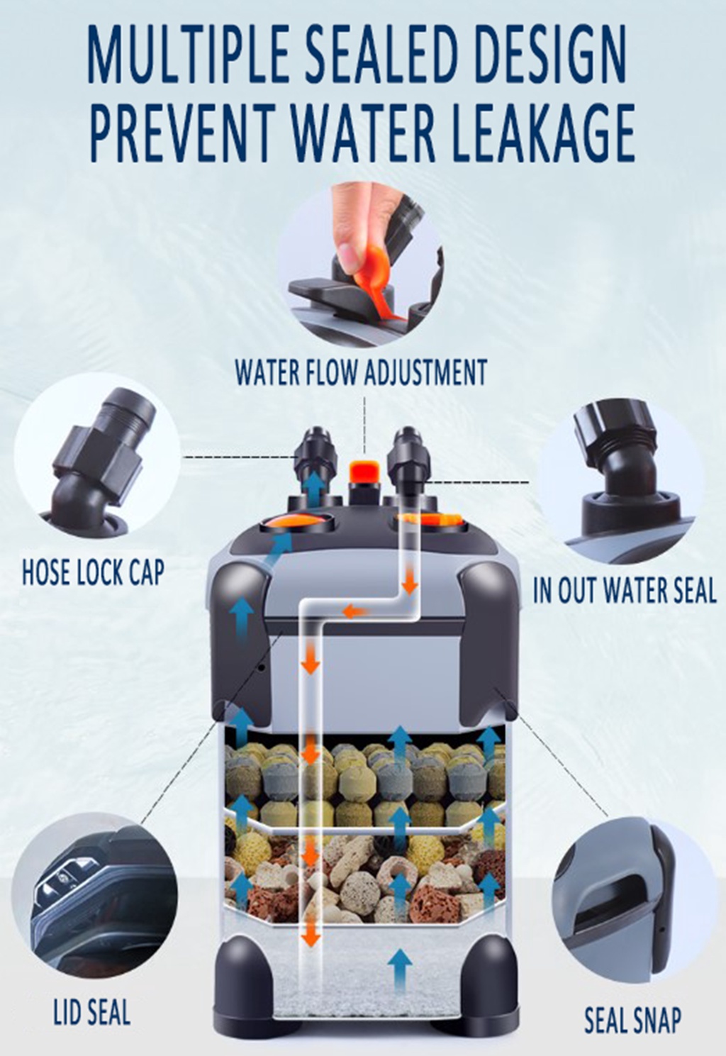 Aquatic SOBO Canister External Filter with UV SF-650F/SF-850F/1000F ...