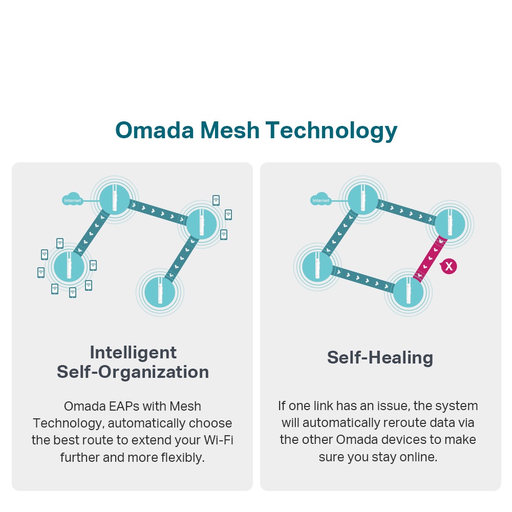 TP-Link AC1200 Mesh Wireless Dual band IP65 weatherproof MU-MIMO ...