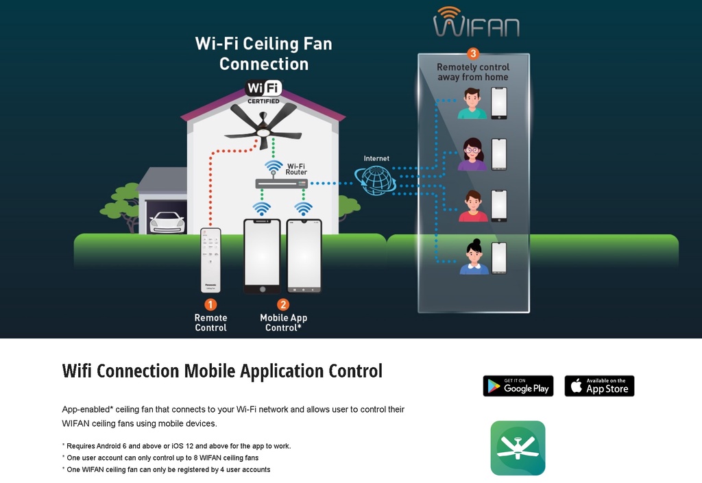 Panasonic F-M12GC Ceiling Fan Yuragi WiFi 3 Blade LED Light WiFi ...