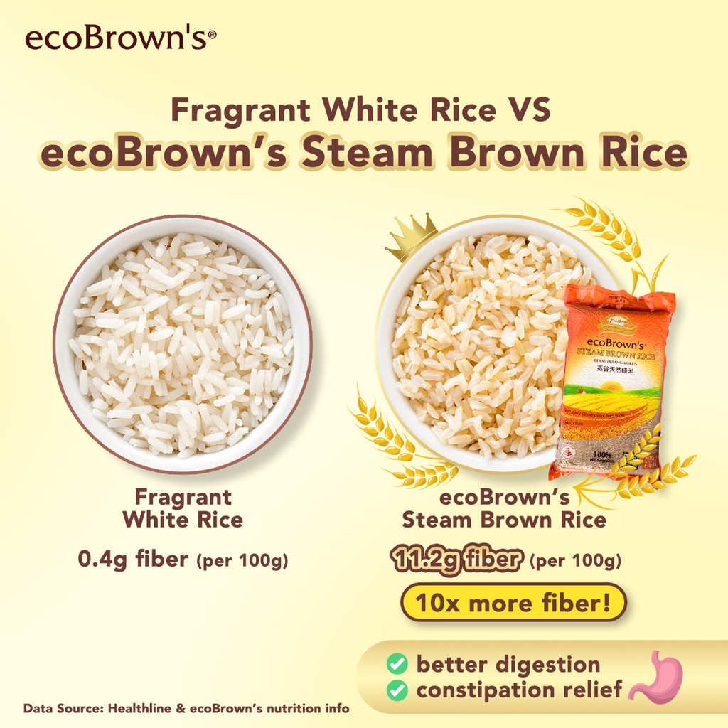 Eco Brown Rice Original Steam Multigrain Vacuum Pack Gluten Free Zero ...