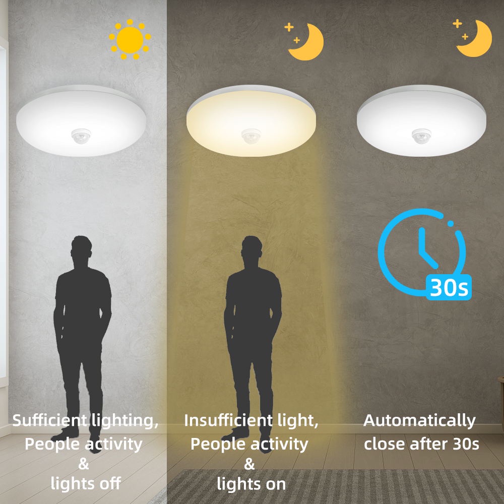 Radar Sensor Ceiling Light With Motion Sensor Ceiling Lamp Smart Led ...