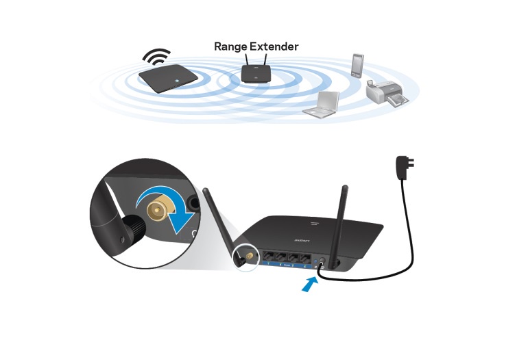 Linksys AC1200 Dual-Band Wireless Range Extender (RE6500HG-AP) | Shopee ...