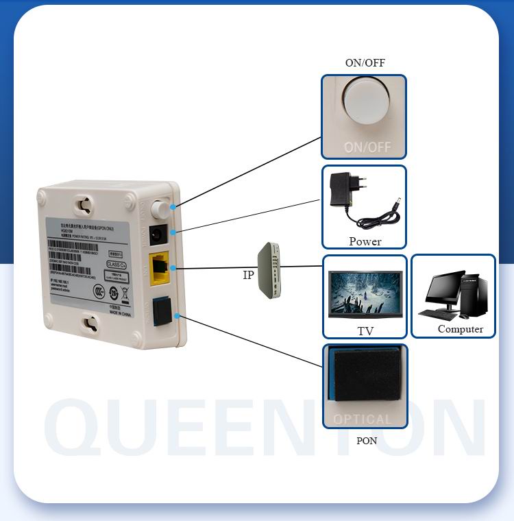 Brand New Original Huawei EPON /GPON/XPON ONU HG8310M 1GE ONU ONT With ...