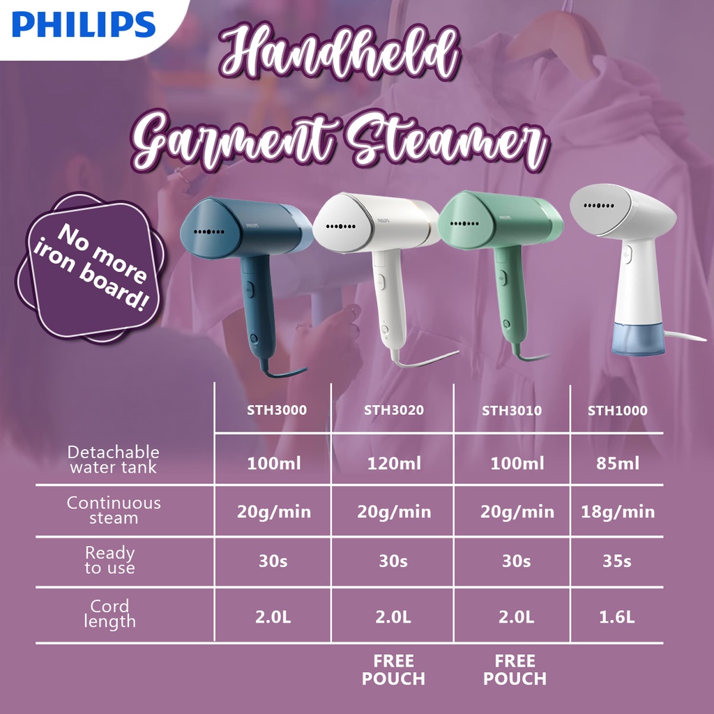 Philips Seterika Handheld Garment Steamer STH3000/26 STH3000 STH3010/76 ...