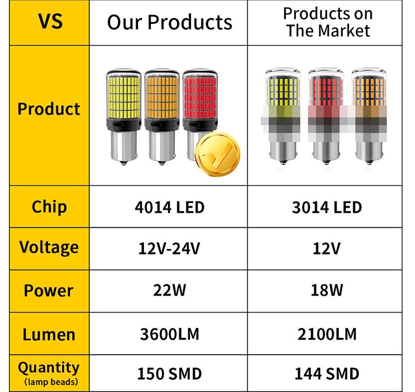 【2PCS】Canbus Car LED 1156 BA15S BAU15S 1157 Bay15d T20 7440 7443 T25 ...