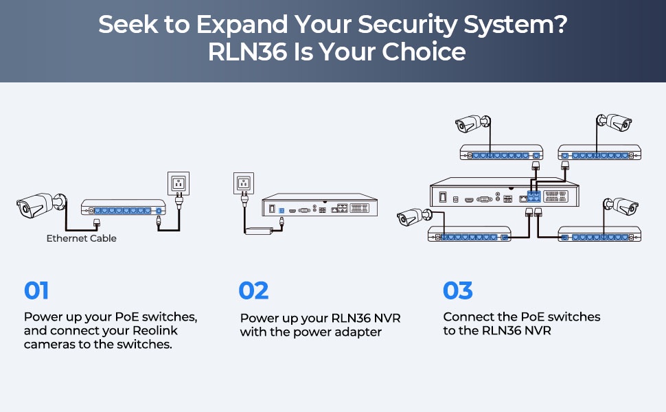 Reolink NVS36 RLN36 NVR 36 Channel NVR HD IP Cameras Integrated O/I ...