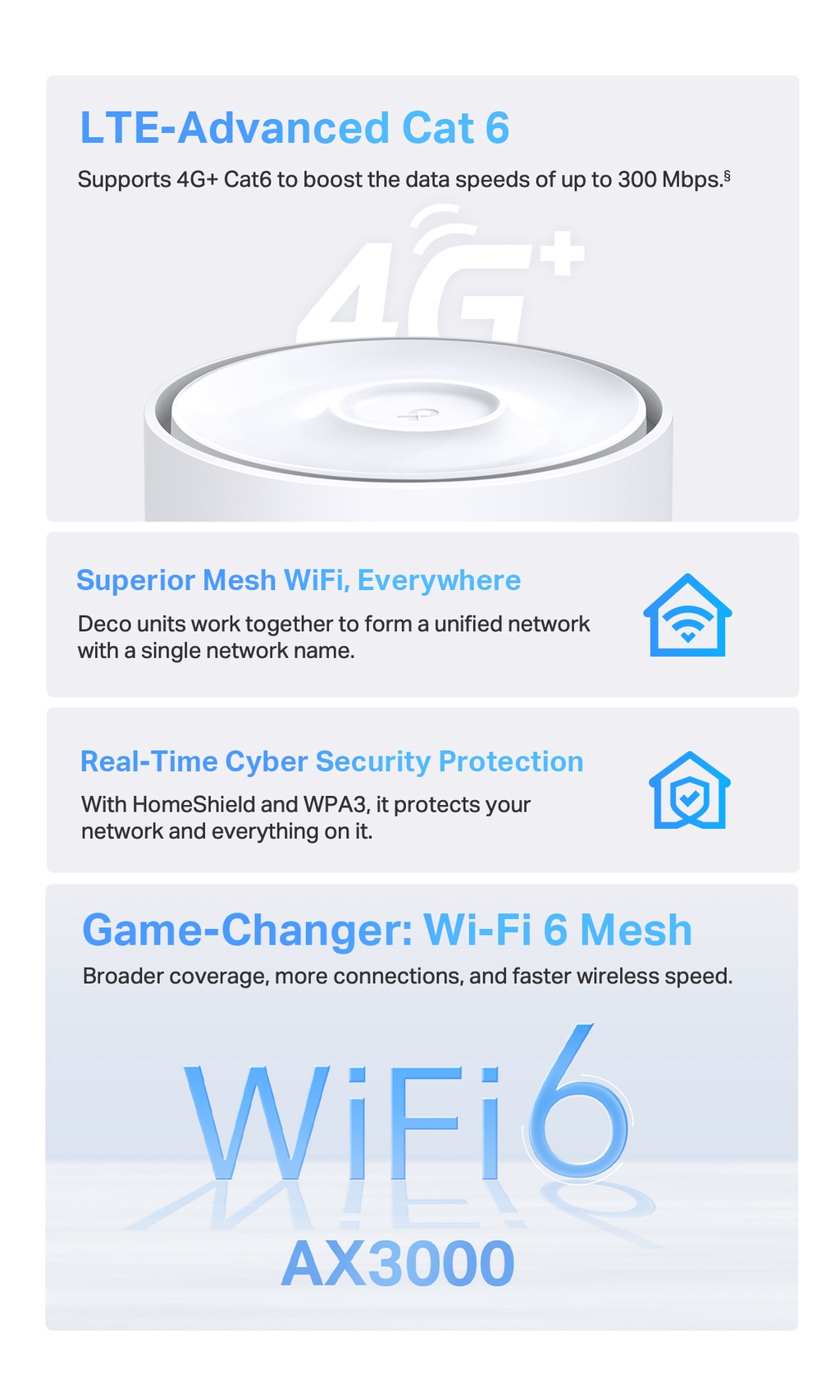 TP-Link 4G/5G AX3000 Modem Direct Sim Card Mesh Router(Whole Home Wifi ...