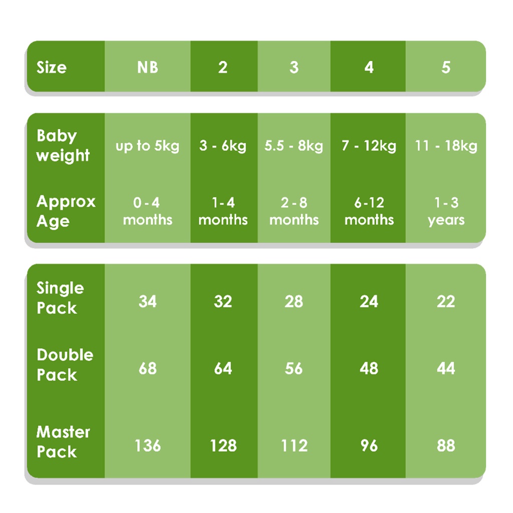 PureBorn Organic Tape Diaper (Single Pack) Assorted Design | Shopee ...