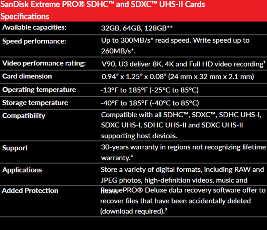 SanDisk® Extreme PRO® SDHC™ and SDXC™ UHS-II Card V90 (256GB) | Shopee Malaysia