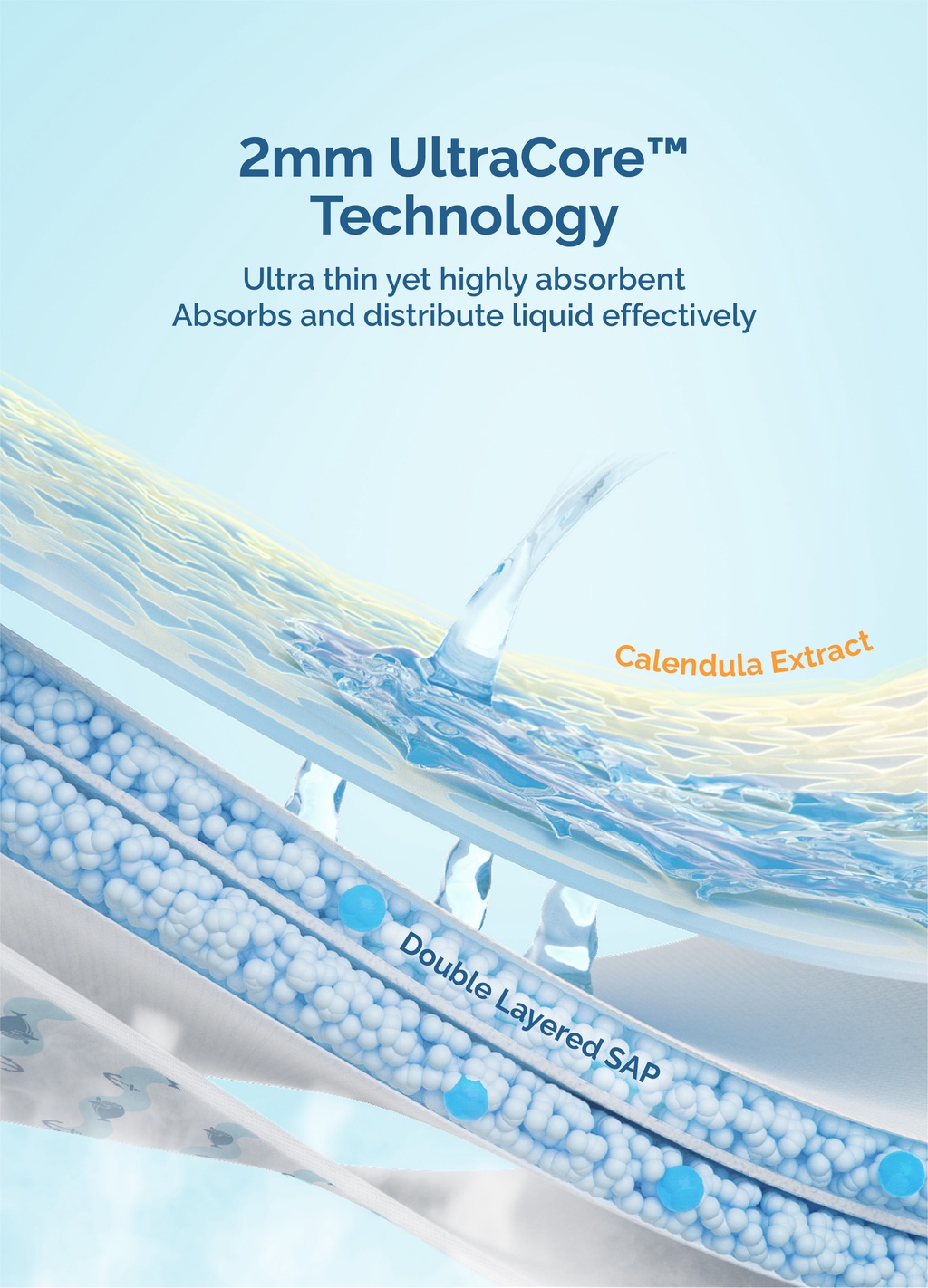 Hoppi AirDream Baby Diaper Tape NB66/S56/M48/L40 (1 Pack) 2mm Ultracore ...