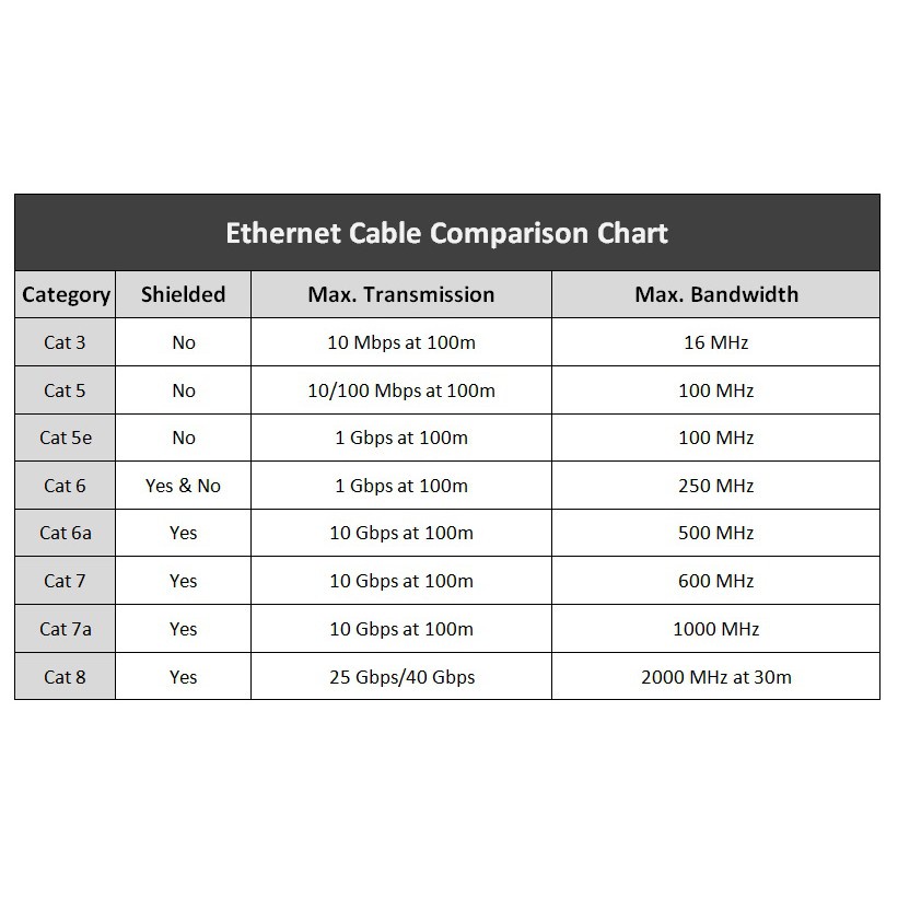 Cat6 Cat5e Internet Cable 20M - 50 Meter Network RJ45 Ethernet Lan CAT ...