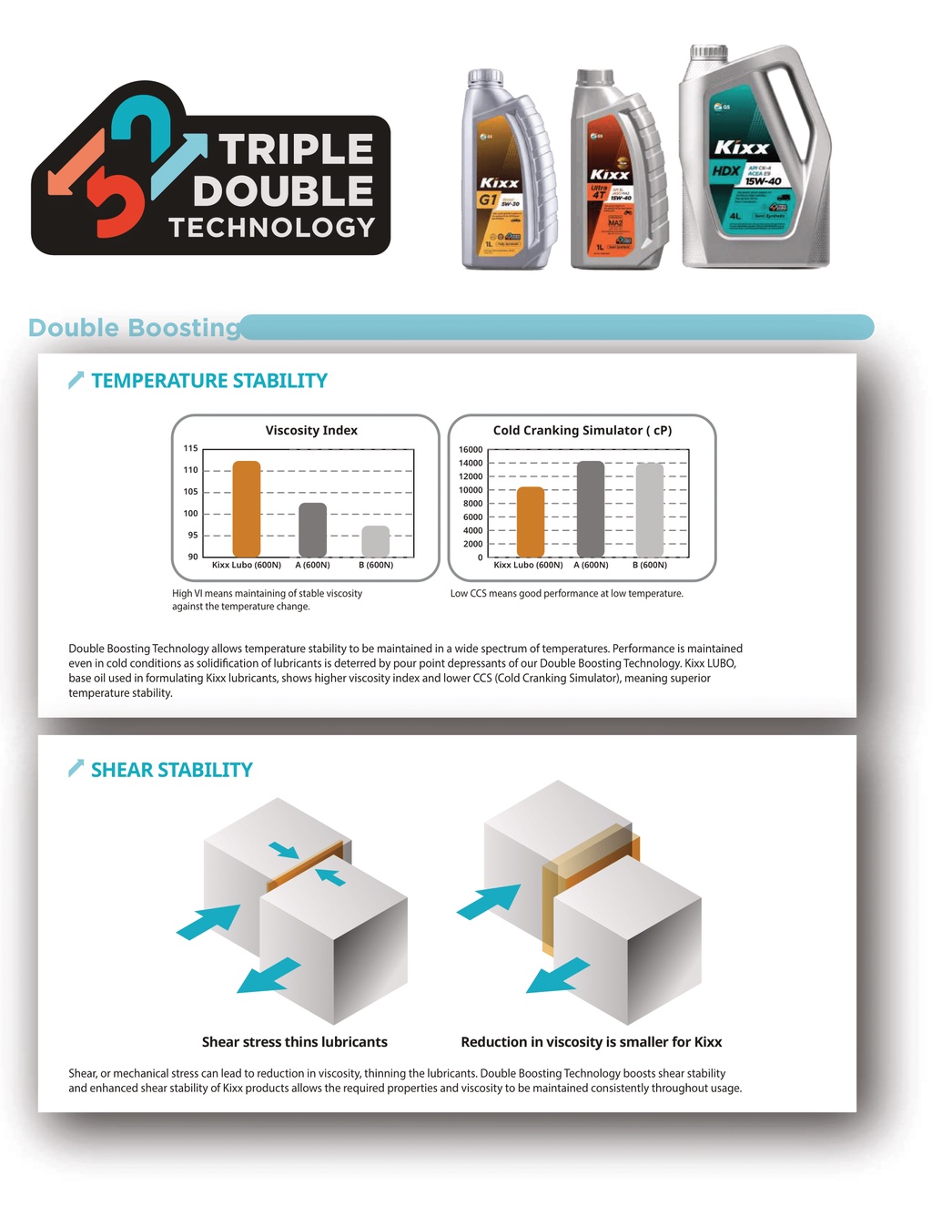 KIXX Automatic Transmission Fluid Multi (ATF) Fully Synthetic (4L ...