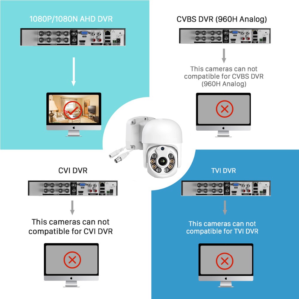 Hamrol Night Vision Waterproof Coaxial Mini PTZ AHD CCTV Camera ...