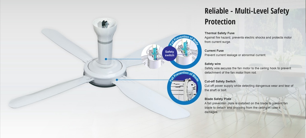 Panasonic Ceiling Fan 5-Speed Regulator (60" x 2 Unit Bundle) F-M15A0 ...