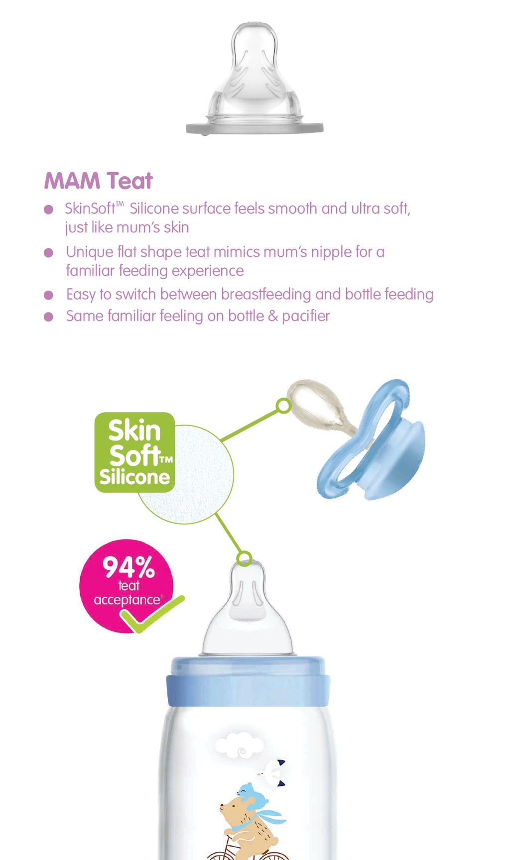 MAM Puting Susu Feeding Bottle Teat / Nipple Twin Pack x 2 Packs (4pcs ...