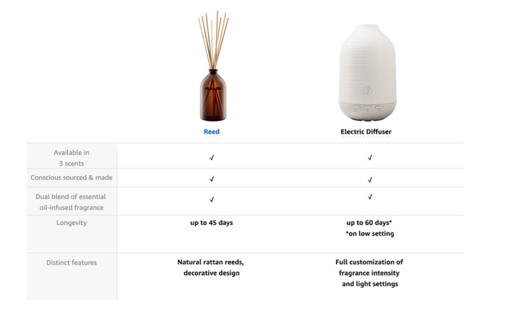Glade Aromatherapy Reed Diffuser Orange (80ml) | Shopee Malaysia