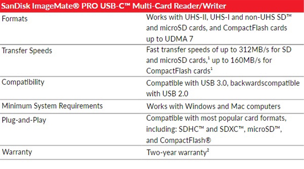 SanDisk® ImageMate PRO USB 3.0 Multi-Card Reader/Writer | Shopee Malaysia