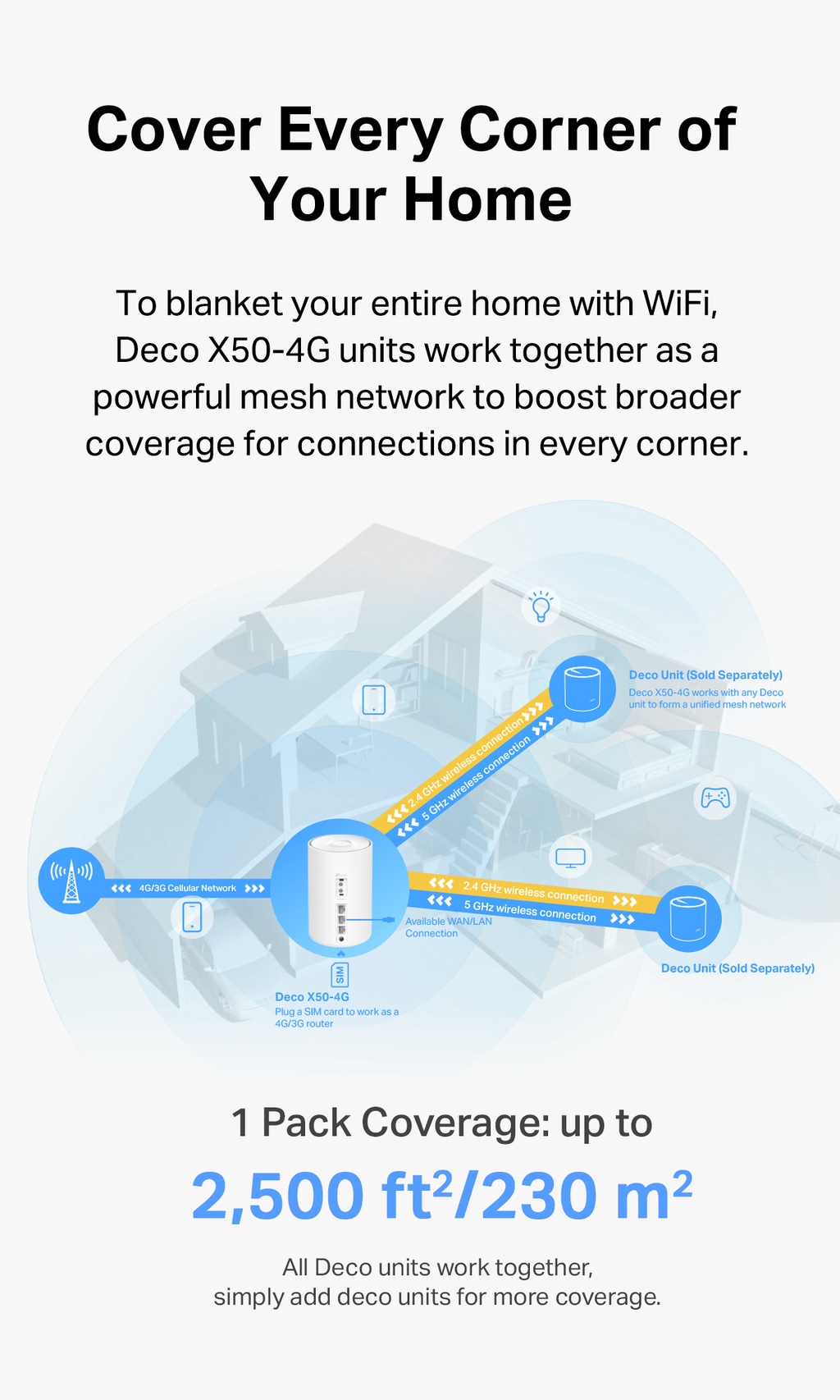 TP-Link 4G/5G AX3000 Modem Direct Sim Card Mesh Router(Whole Home Wifi ...