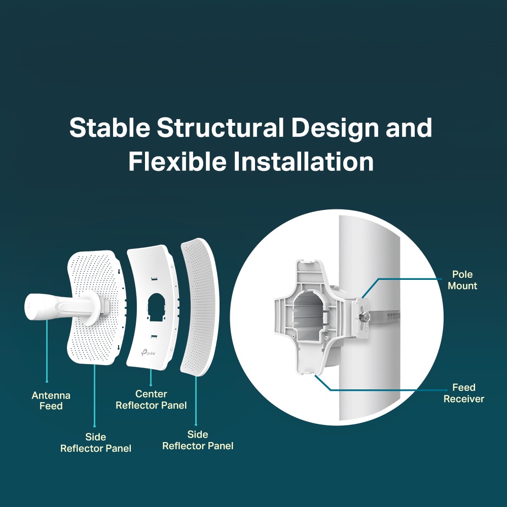 TP-Link Long Distance 5Ghz 300Mbps 23dbi Point to Point (30km) Outdoor ...