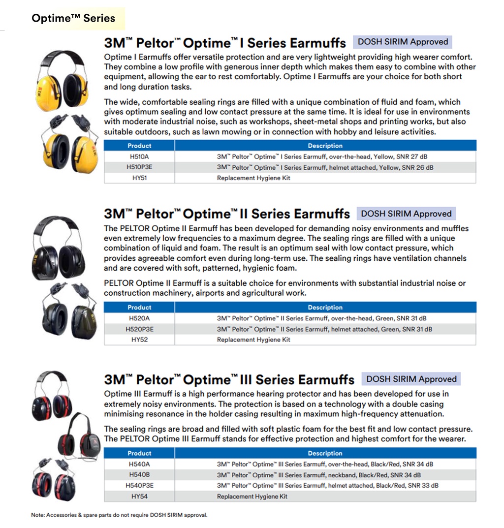 3M H520A Peltor Optime II Series Over-The-Head Safety Earmuff / DOSH ...
