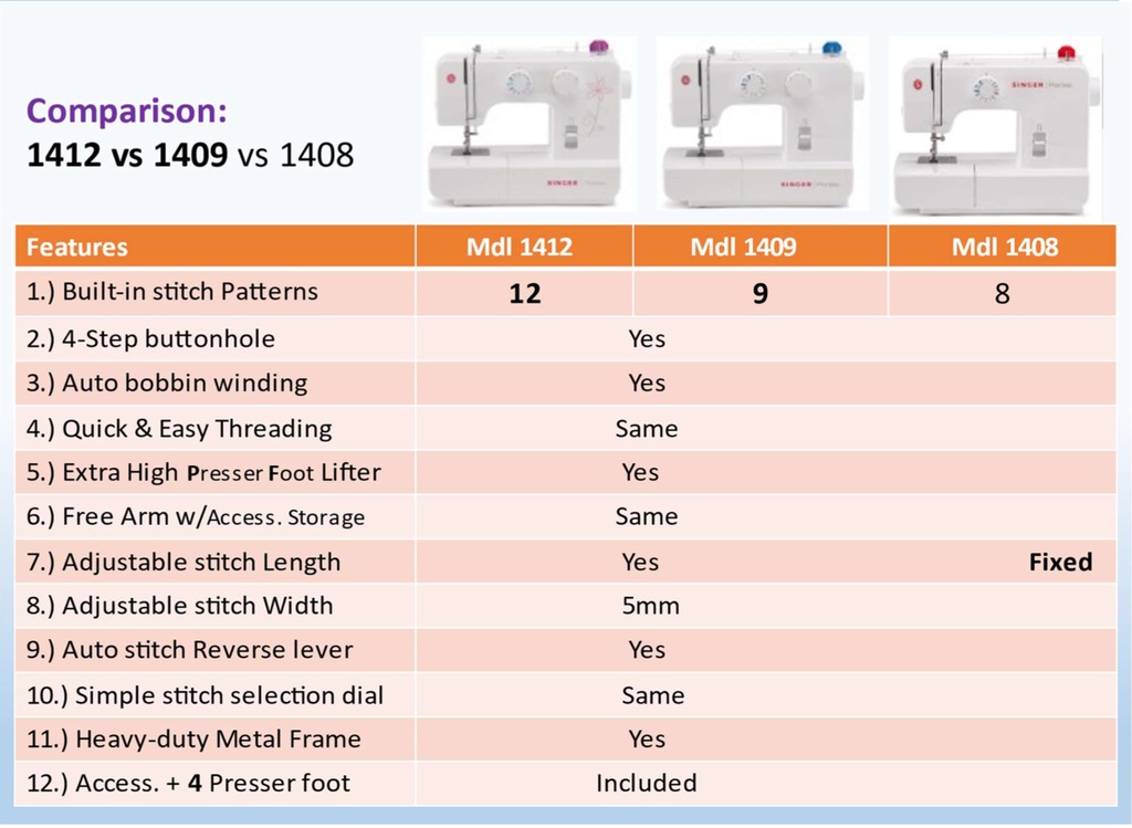 Singer Model 1412 12 Stitches Promise Mechanical Sewing Machine (Mesin ...